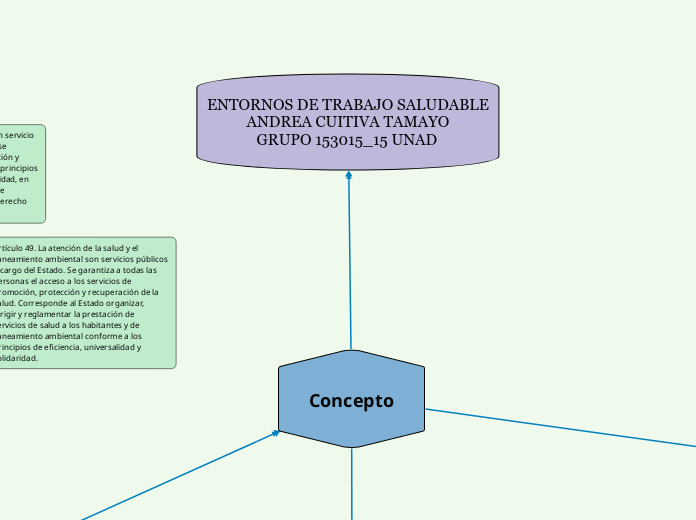 Entornos laborales saludables_Legislación - Mind Map